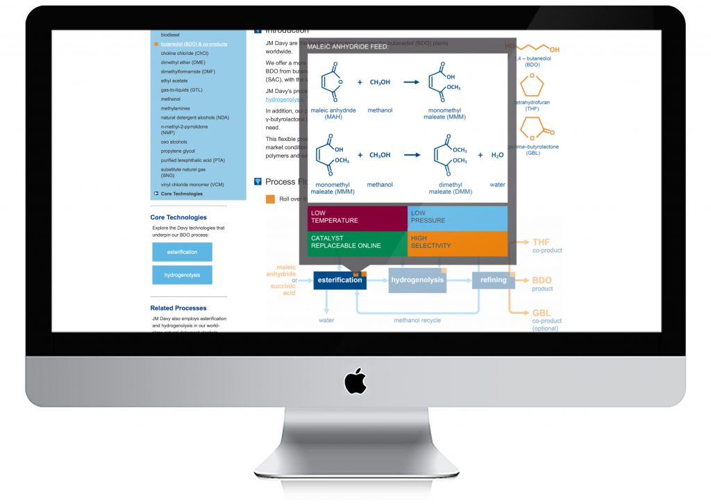 Davy Process Technology | CX and brand engagement specialist
