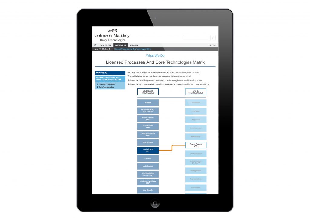 Davy Process Technology | CX and brand engagement specialist