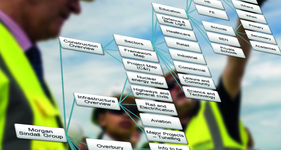 MORGAN SINDALL CASE STUDY | CX and brand engagement specialist